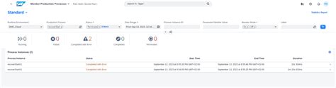 Recover Failed Production Processes Within Sap Dig Sap Community