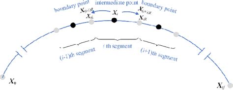 Figure 1 From Finite Thrust Spacecraft Trajectory Optimization Via Direct State Transition