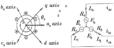 Figure 2 From Design Of Embedded Electrical Power Control Unit For