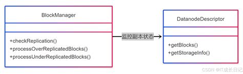 【hdfs入门】hdfs故障排查与案例分析：从日志分析到实战解决hdfs常见问题及分析 Csdn博客