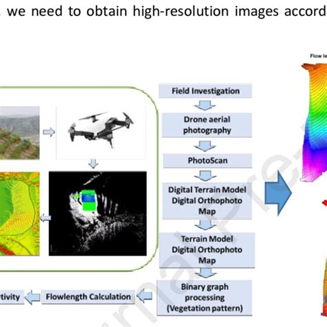 Mapping And Quantification Processes Of Structural Connectivity Download Scientific Diagram