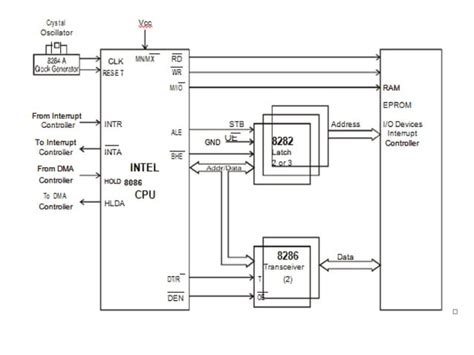 Unit 2 8086 System Bus Structure Pptx