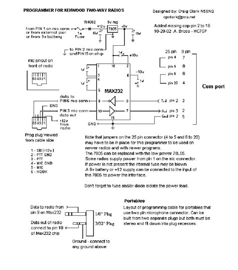 Kenwood Programming Software Chart A Visual Reference Of Charts Chart Master