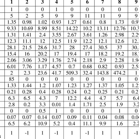 Multi Dimensional Visualization Of The Dataset Download Scientific