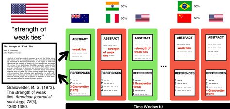 Conceptual Diagram For How Cosine Similarity Scores Are