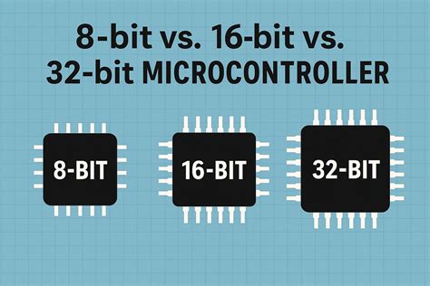 8 Bit Vs 16 Bit Vs 32 Bit Microcontroller Difference Explained Unibetter