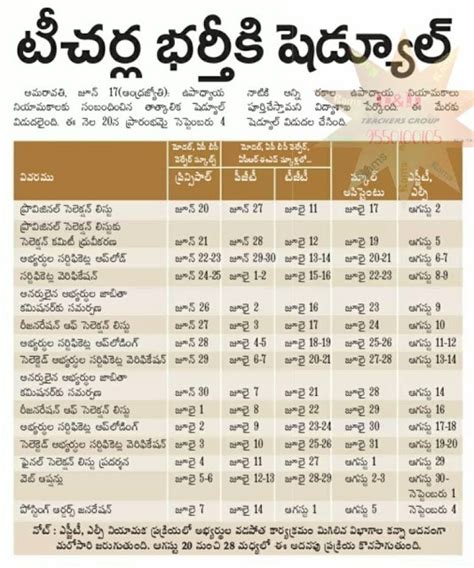 AP DSC Counseling Schedule SGT SA LP TGT Certificate Verification Dates