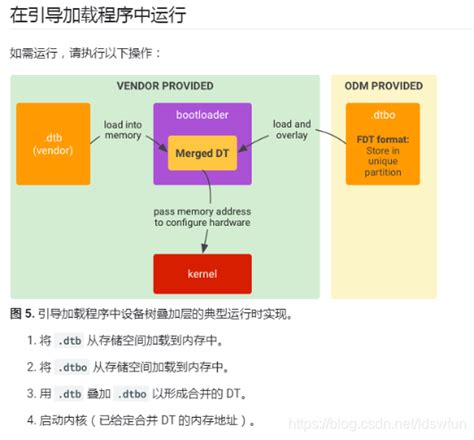 Android 10 根文件系统和编译系统二：android Rom镜像介绍android X86 镜像制作工具 Csdn博客
