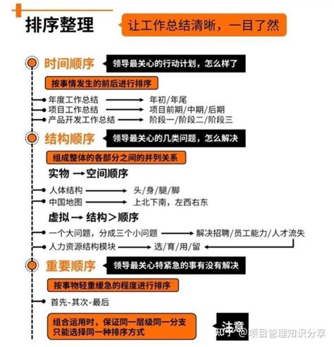 项目经理汇报总结（完整版ppt模板分享） 知乎