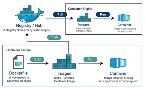 Docker核心概念总结 JavaGuide