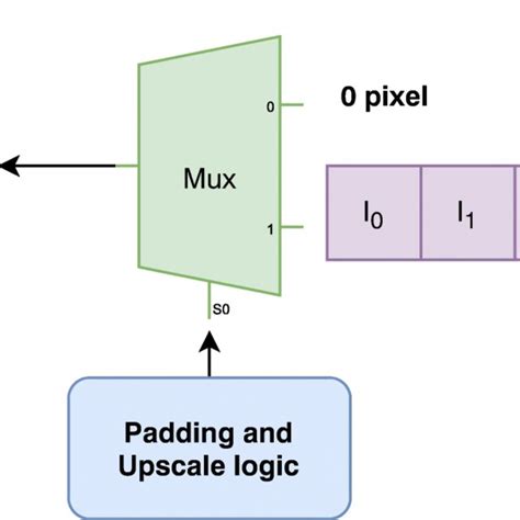 Convolution Operation In A Cnn Download Scientific Diagram