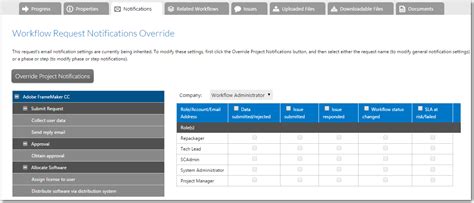 Overriding Default Email Notification Settings For An Individual Workflow Request