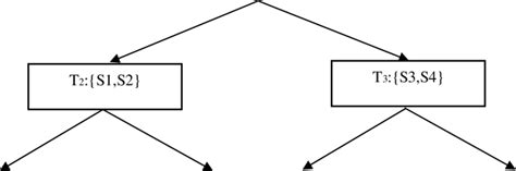 Flowchart Showing The Binary Splitting Procedure Download Scientific