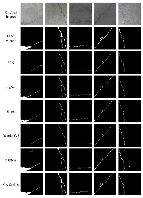 Semantic Segmentation Of Surface Cracks In Urban Comprehensive Pipe Galleries Based On Global