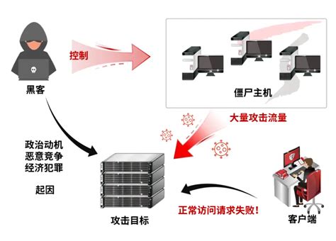 什么是网络安全攻击溯源网络攻击溯源 Csdn博客 什么是网络安全攻击溯源网络攻击溯源 Csdn博客