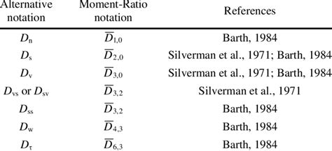 Alternative Usages For Mean Particle Size Notation Download Scientific Diagram