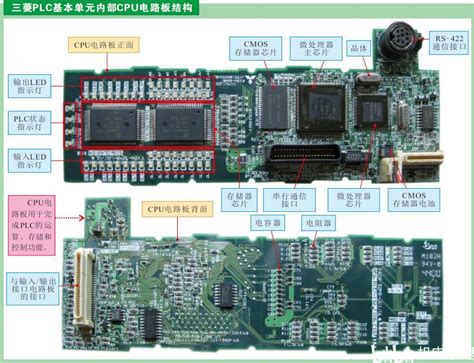 图解三菱plc的的结构组成 哔哩哔哩