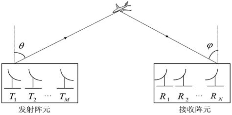 Mimo Radar Target Blind Detection Method Based On Characteristic Values Under Correlated Noise
