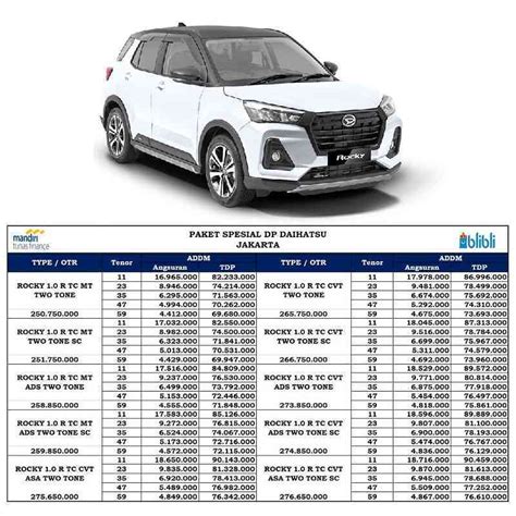 Jual Daihatsu Rocky 1 0 R TC ASA Two Tone Mobil Paket ADDM Spesial DP Jakarta 59 Icy White