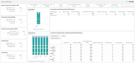 App Metadata Analyzer Windows Qlik Community 1592163