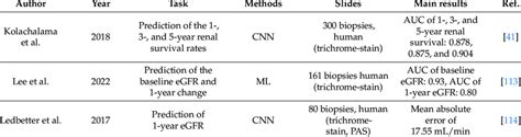 Auxiliary Prediction For Prognosis Download Scientific Diagram