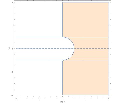 complex analysis show right half plane with points of closed unit