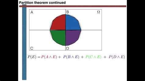 Partition Theorem At Natalie Brigstocke Blog