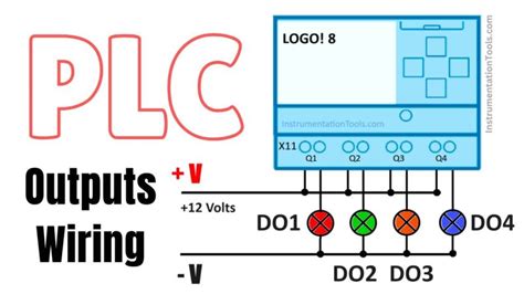 Instrumentation Tools On Linkedin Plc Outputs Wiring Connection Relay Terminals Power Supply