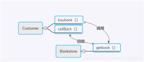 Java 模块间调用 详解java不同模块之间不能相互调用 Csdn博客