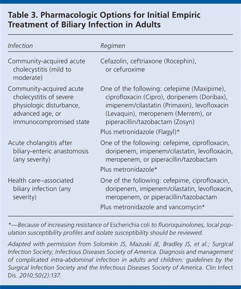 Updated Guideline On Diagnosis And Treatment Of Intra Abdominal Updated Guideline On Diagnosis And Treatment Of Intra Abdominal