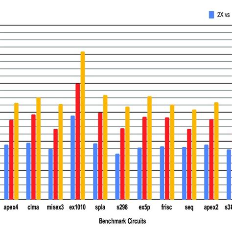 Speedups Of Each Benchmark Using Paralar When Running It With 2 4 And Download Scientific