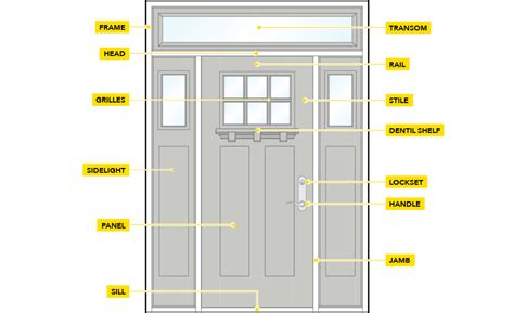 Parts Of A Door With Sidelight Parts Of A Door Frame Types And Size