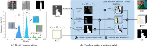 Figure 1 From Deep Rgb D Saliency Detection With Depth Sensitive