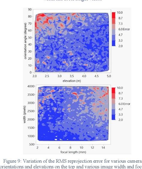 Figure 1 From Evaluation Of A Drone Based Camera Calibration Approach