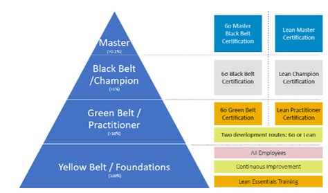 Continuous Improvement Framework