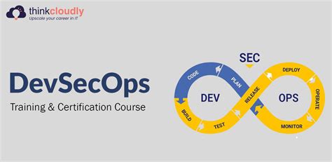 The Significance Of Devsecops Training And Certification Programs