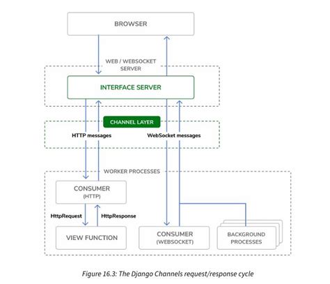 Python Django Mohammed Taha Khamed