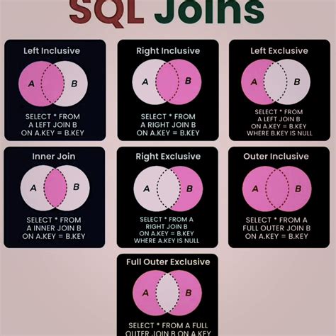 How To Use Join For Data Returns Vishali Subash Posted On The Topic