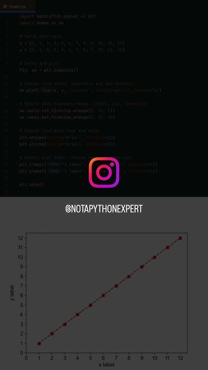 How To Create Line Graphs In Python With Matplot Lib Tutorial Youtube