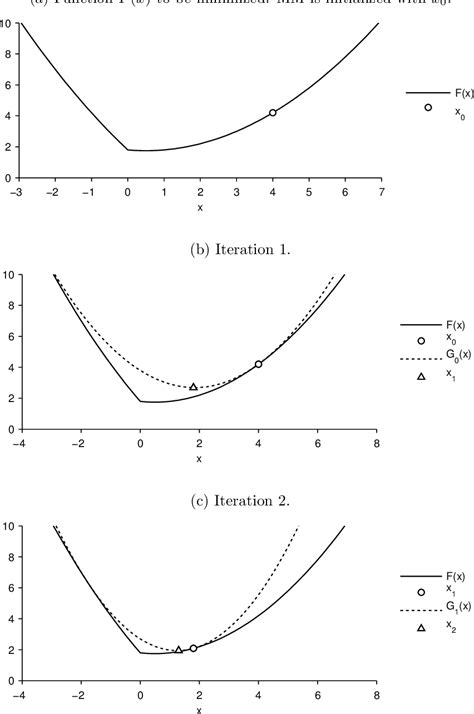 Figure 1 From Total Variation Denoising An Mm Algorithm Semantic Scholar