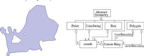 Figure 1 From Using Xml Languages For Modeling And Web Visualization Of Geographical Legacy Data