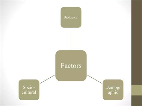 Determinants Of Fertility Pptx