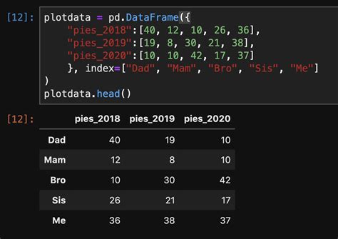 Pandas Plot Make Better Bar Charts In Python