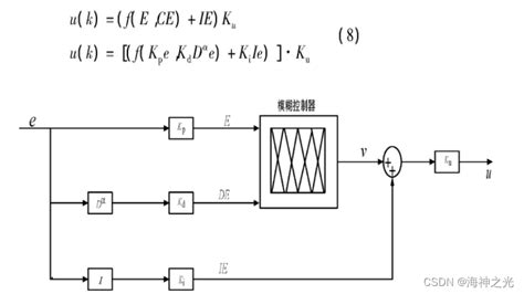 【pd控制】基于matlab灰狼算法分数阶优化pd滑模控制器【含matlab源码 2006期】非匹配不确定性非线性系统的分数阶滑模控制 Csdn博客