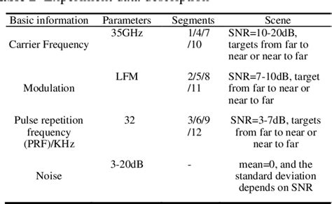 Deep Learning Based Uav Detection In The Low Altitude Clutter Background