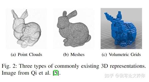 论文分享——自动驾驶3d目标检测研究综述《3d Object Detection For Autonomous Driving A Survey 》 知乎