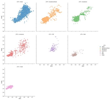 seaborn relplot in python visualising relationships in data by andy