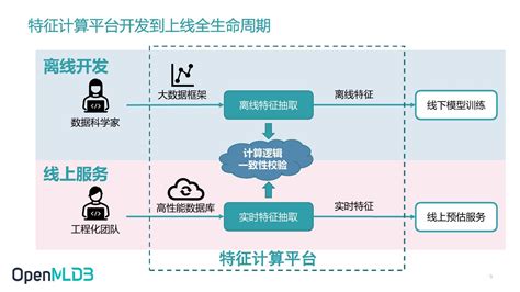 基于openmldb的实时特征计算架构 陈迪豪
