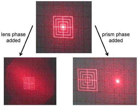 Experimental Modules Covering Imaging Diffraction Fourier Optics And Polarization Based On A