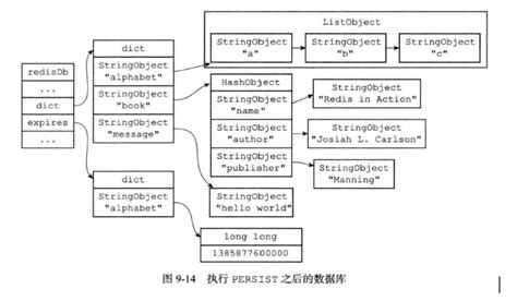 Redis设置键的生存时间或过期时间redis Time To Live 默认值 Csdn博客